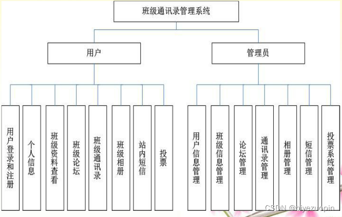 基于springboot的通讯录系统设计与实现springmvc通讯录系统 Csdn博客