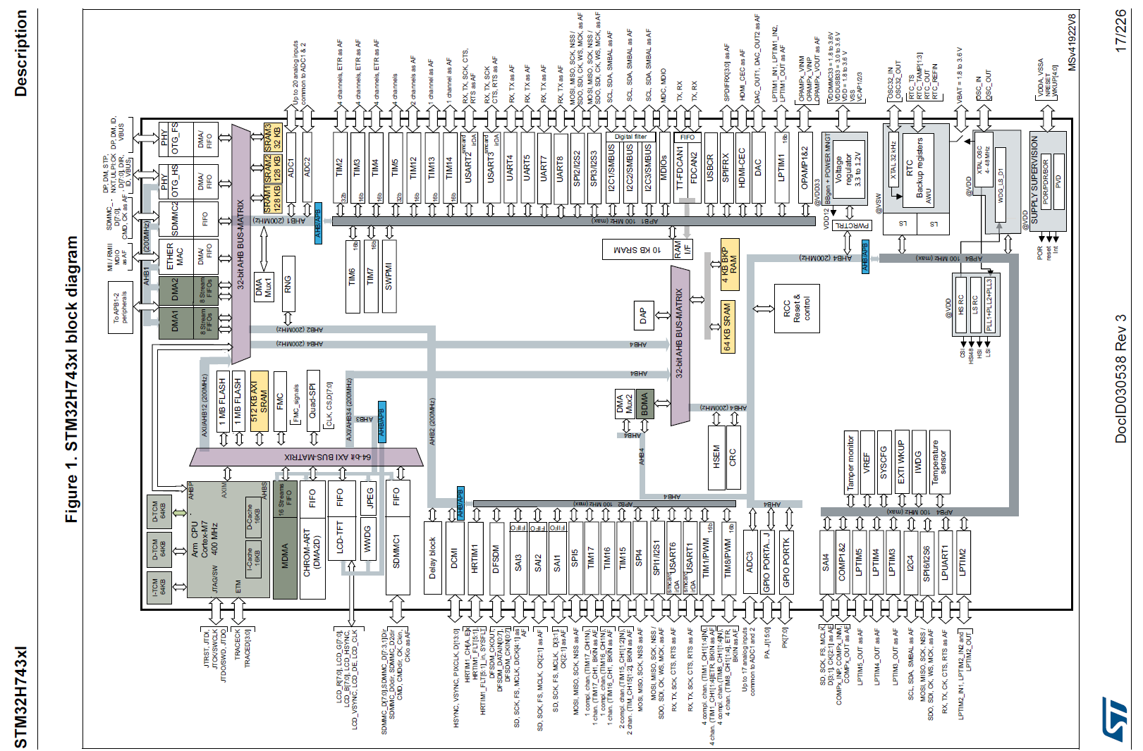 STM32_H7_stm32h7-CSDN博客