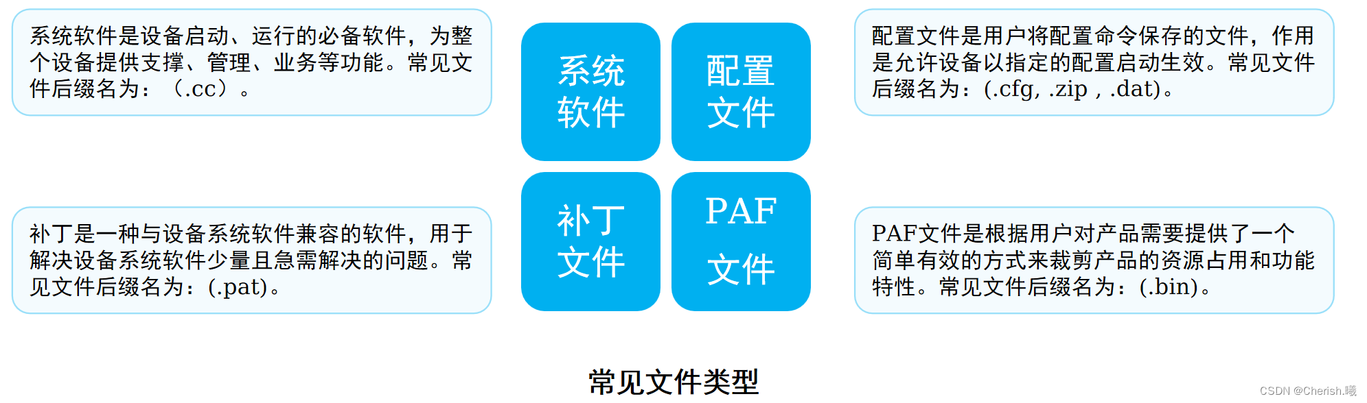3、华为VRP系统基础-CSDN博客