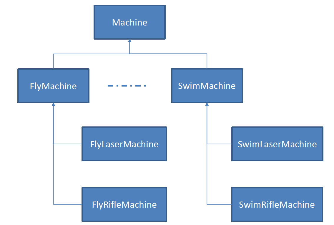 CPT304_Revision_Note-CSDN博客