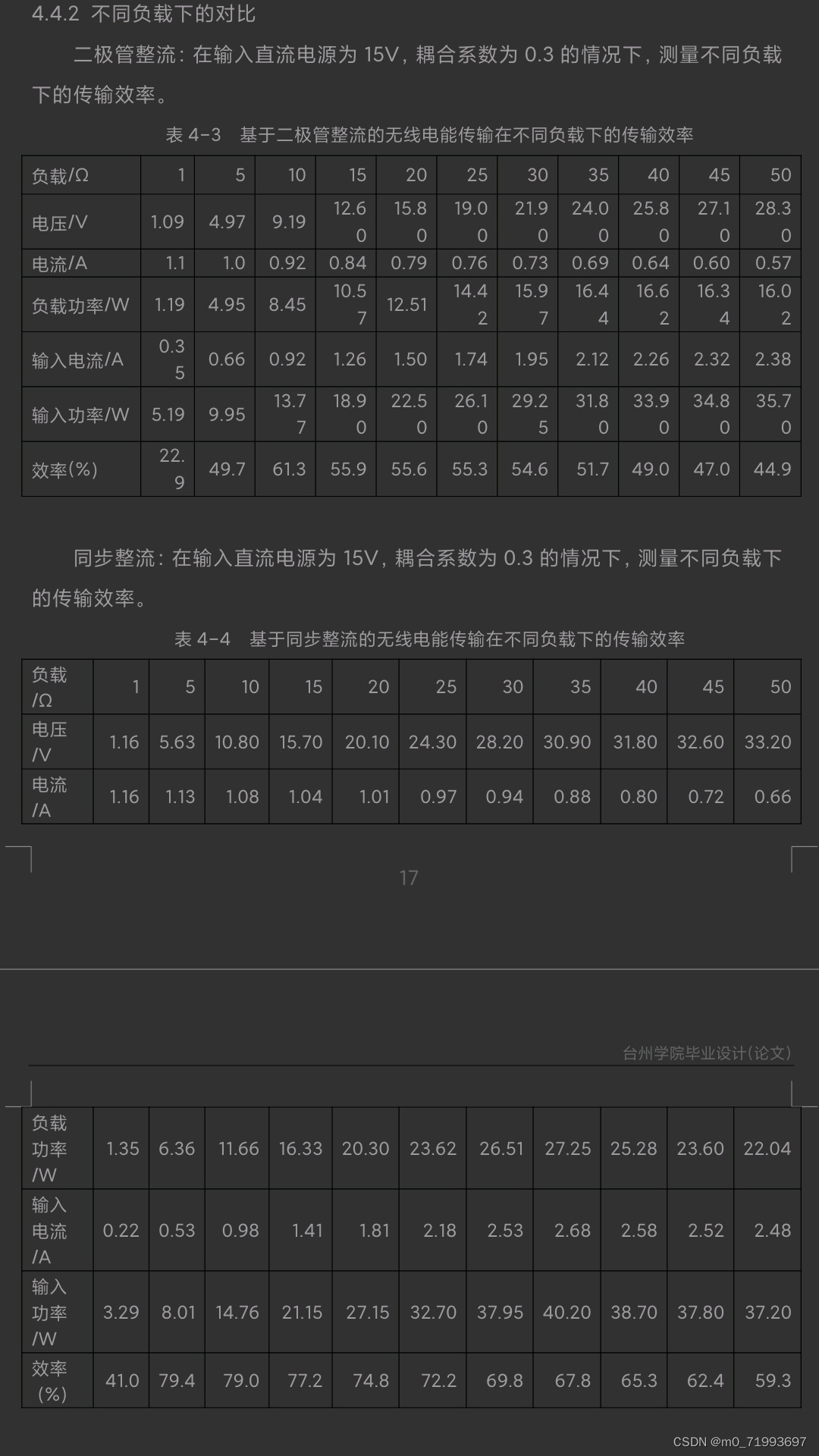 无线电能传输 wpt 磁耦合谐振 过零检测 matlab simulink仿真 pwm MOSFET,过零检测模块_磁耦合 无线传输 matlab-CSDN博客