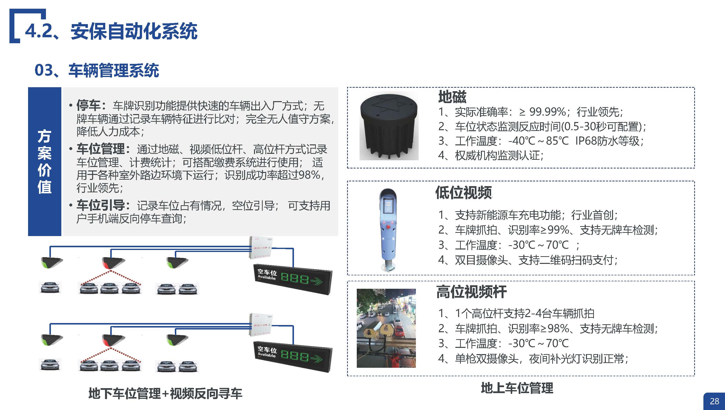 叮咚智管—智慧楼宇IBMS综合管理系统_智慧楼宇管理后台-CSDN博客