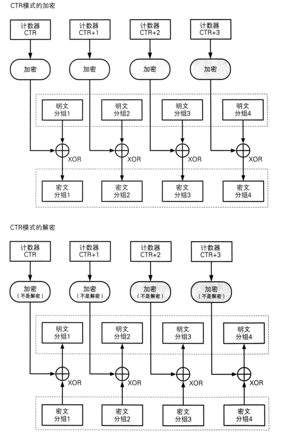 04-密码学基础-aes和分组密码的介绍_aes xts-CSDN博客
