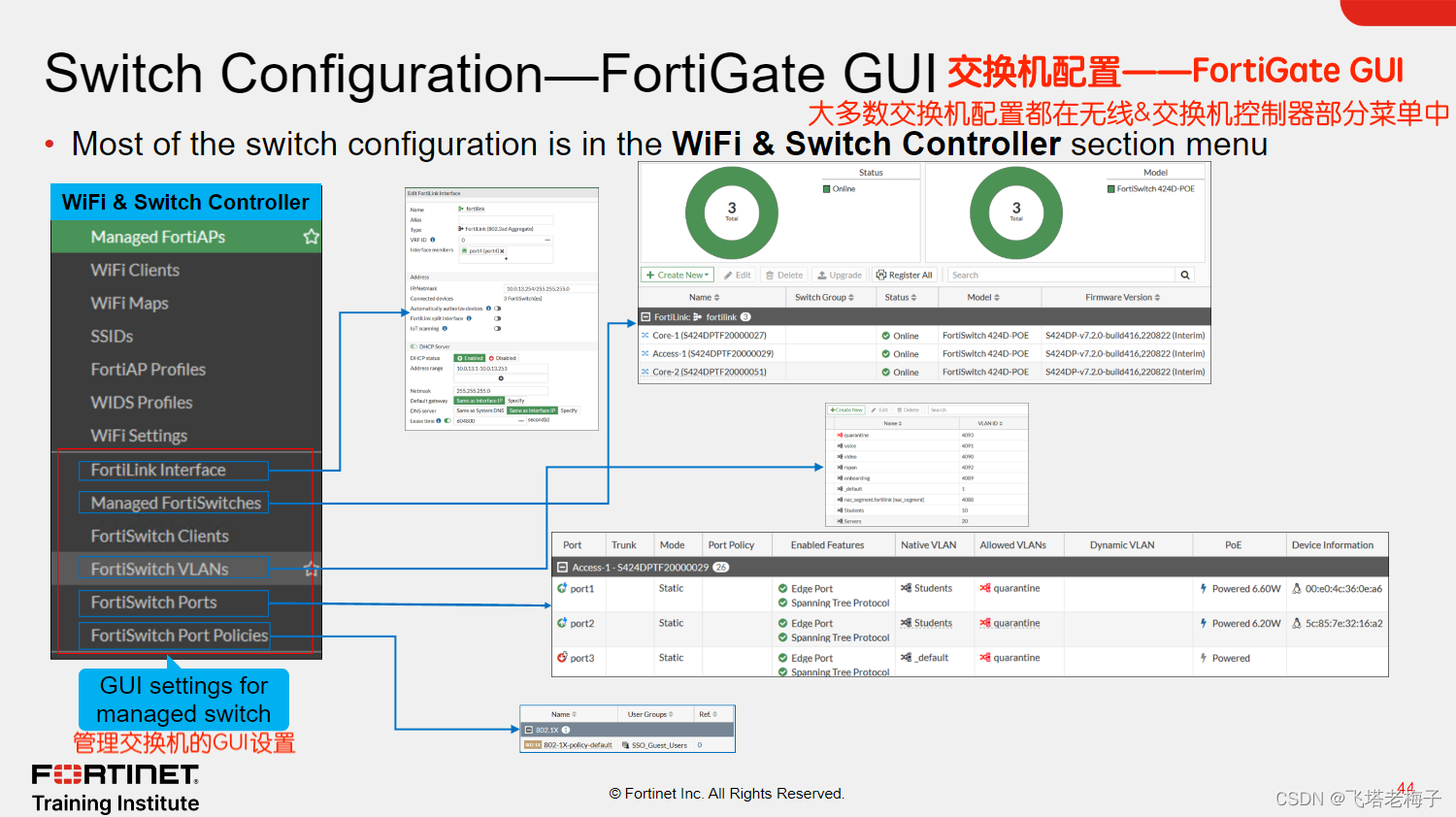 教程篇(7.2) 01. 管理交换机 & FortiSwitch Fortinet网络安全专家 NSE6_将交换机上线离线信息-CSDN博客