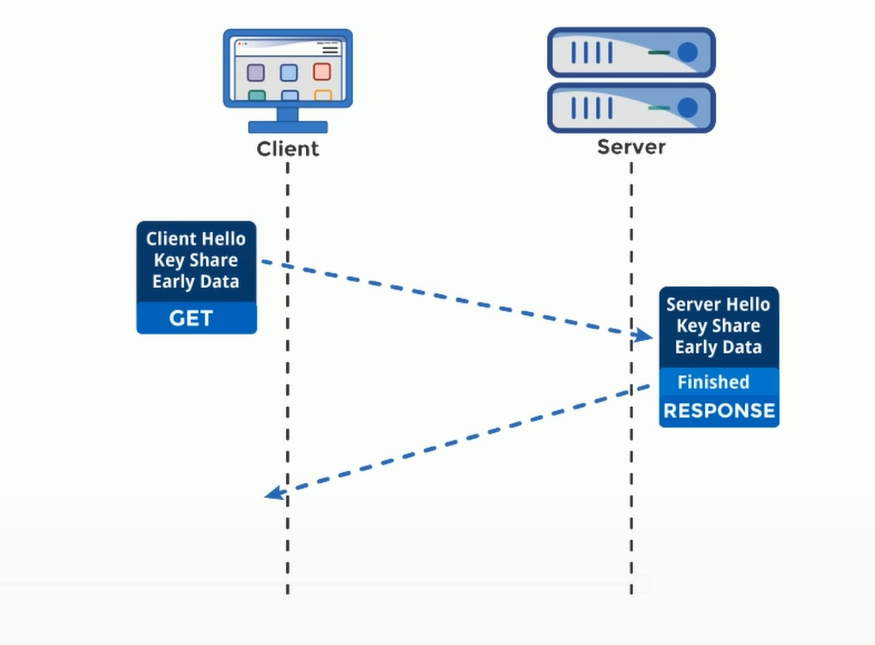 ecdhe秘钥交换/TLS1.2/TLS1.3_tls1.3秘钥交换-CSDN博客