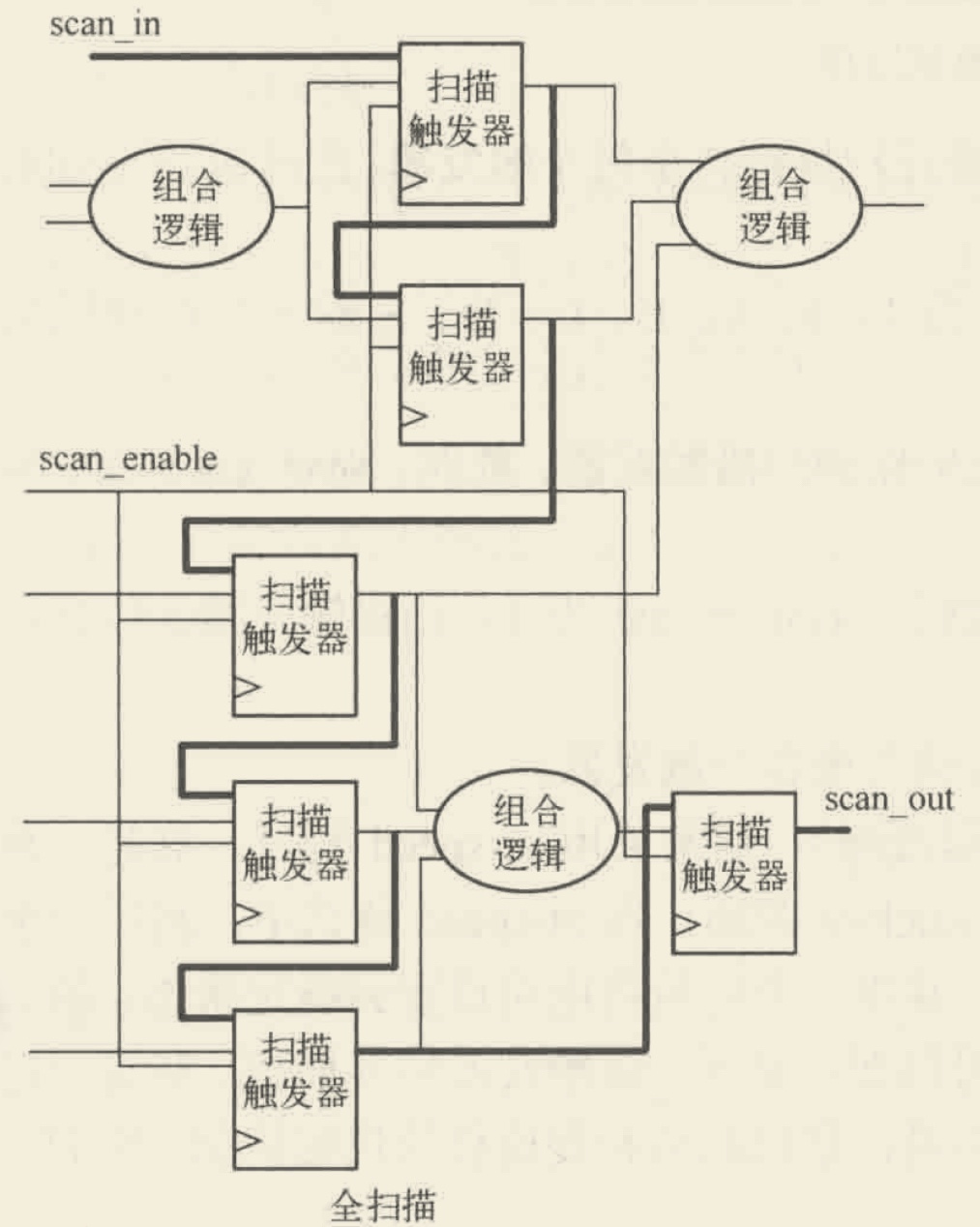 JTAG 标准IEEE STD 1149.1-2013学习笔记（二）Instruction register_jtag instruction ...