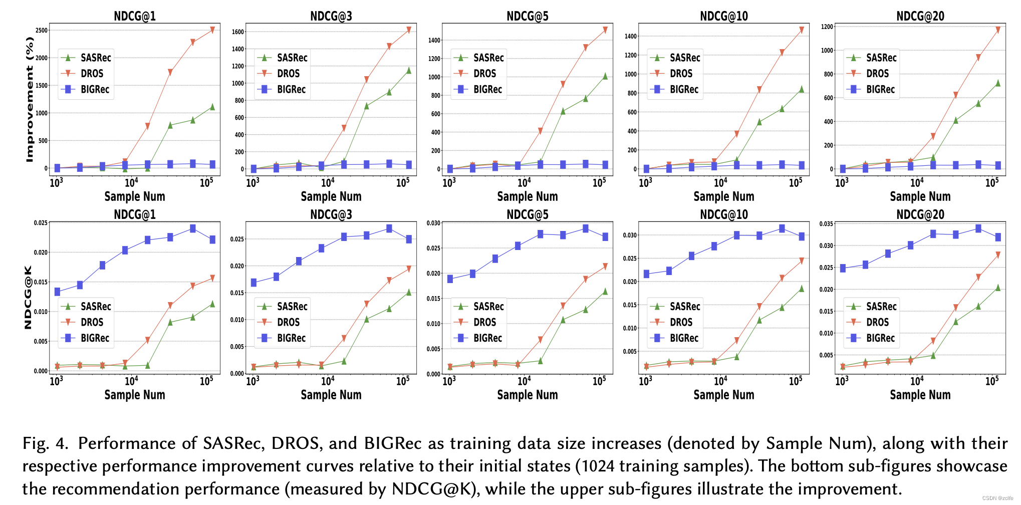 20230829笔记_prompt distillation for efficient llm-based recomm-CSDN博客