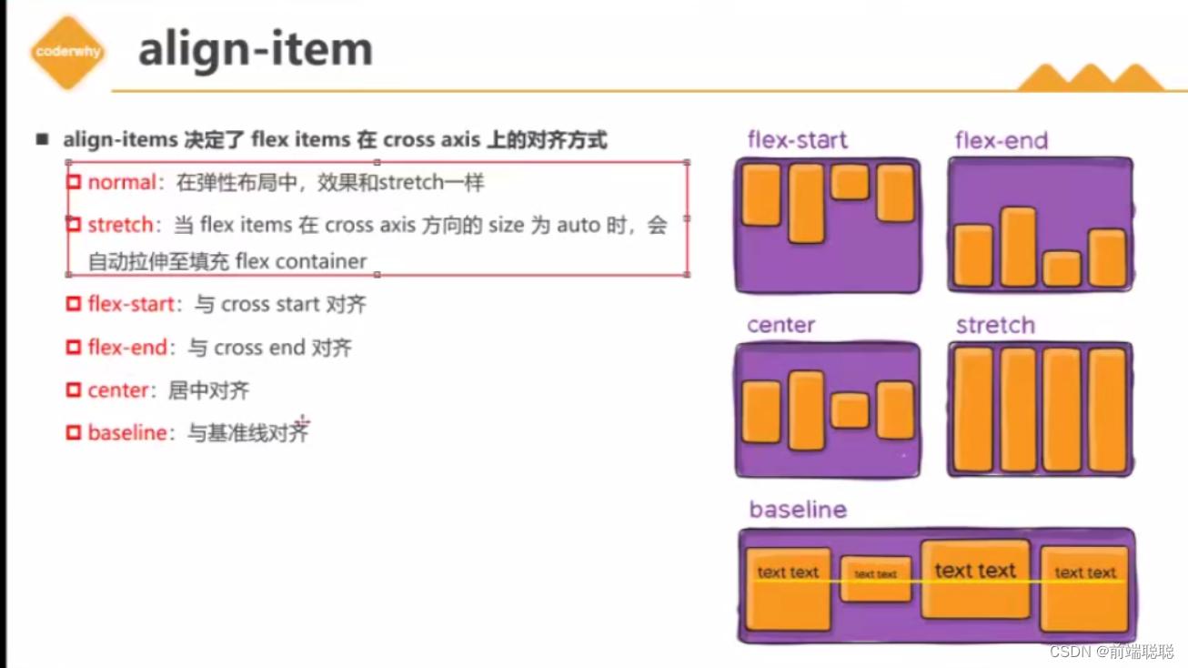 flex的justify-content和align-item和align-content_flex jusitify-content,jusitify-items-CSDN博客