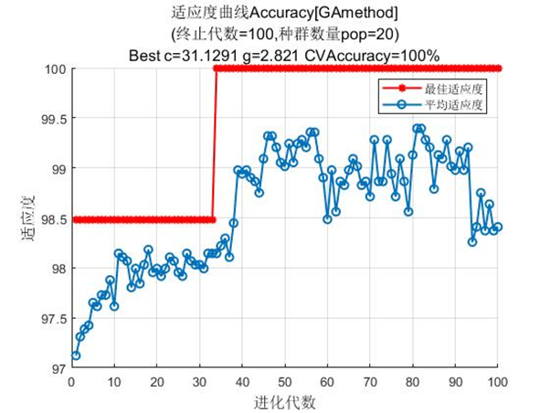SVM原理及公式推导、相互配合的MATLAB工具箱--LIBSVM、FarutoUltimate、gatbx-master的下载、安装、编译|学习使用SVM的保姆级一条龙服务-CSDN博客