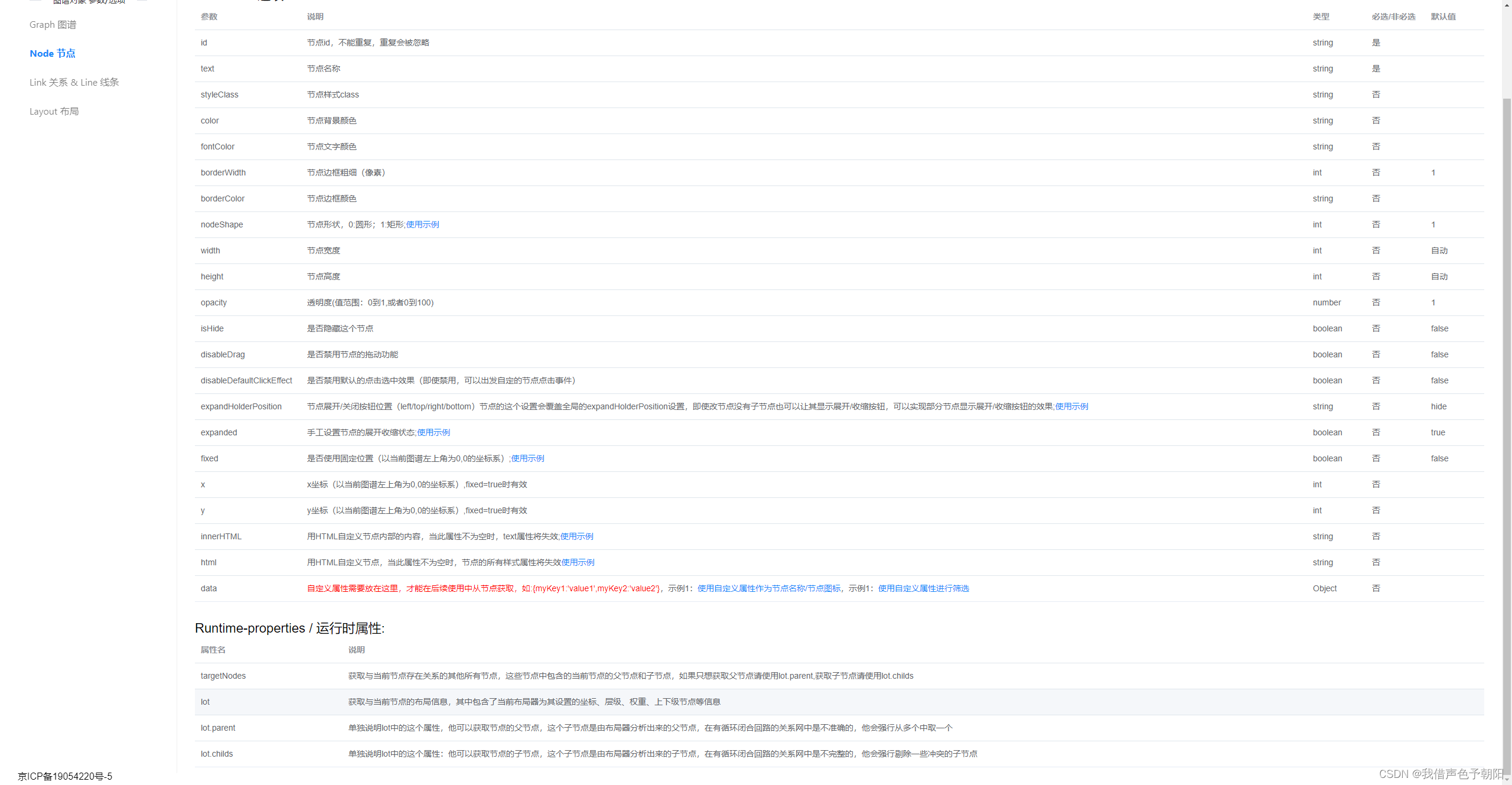 Relation Graph遇到的一些问题总结relation Graph Vue3 Csdn博客 