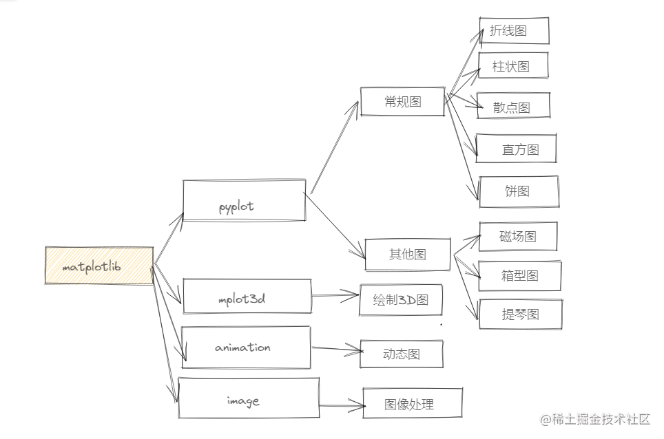 Python Matplotlib 绘制量场图 Plt Quiver Csdn博客