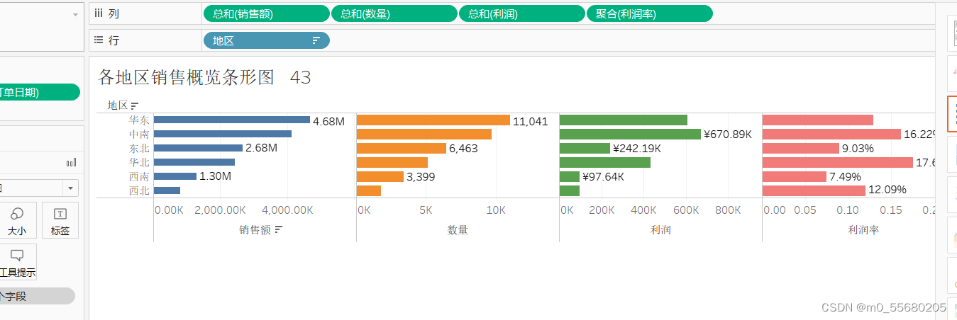 Python数据化可视化08python数据可视化第八章绘制高级图表 Csdn博客