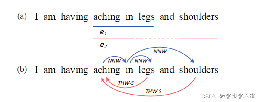 Unified Named Entity Recognition as Word-Word Relation Classification_cadec数据介绍-CSDN博客