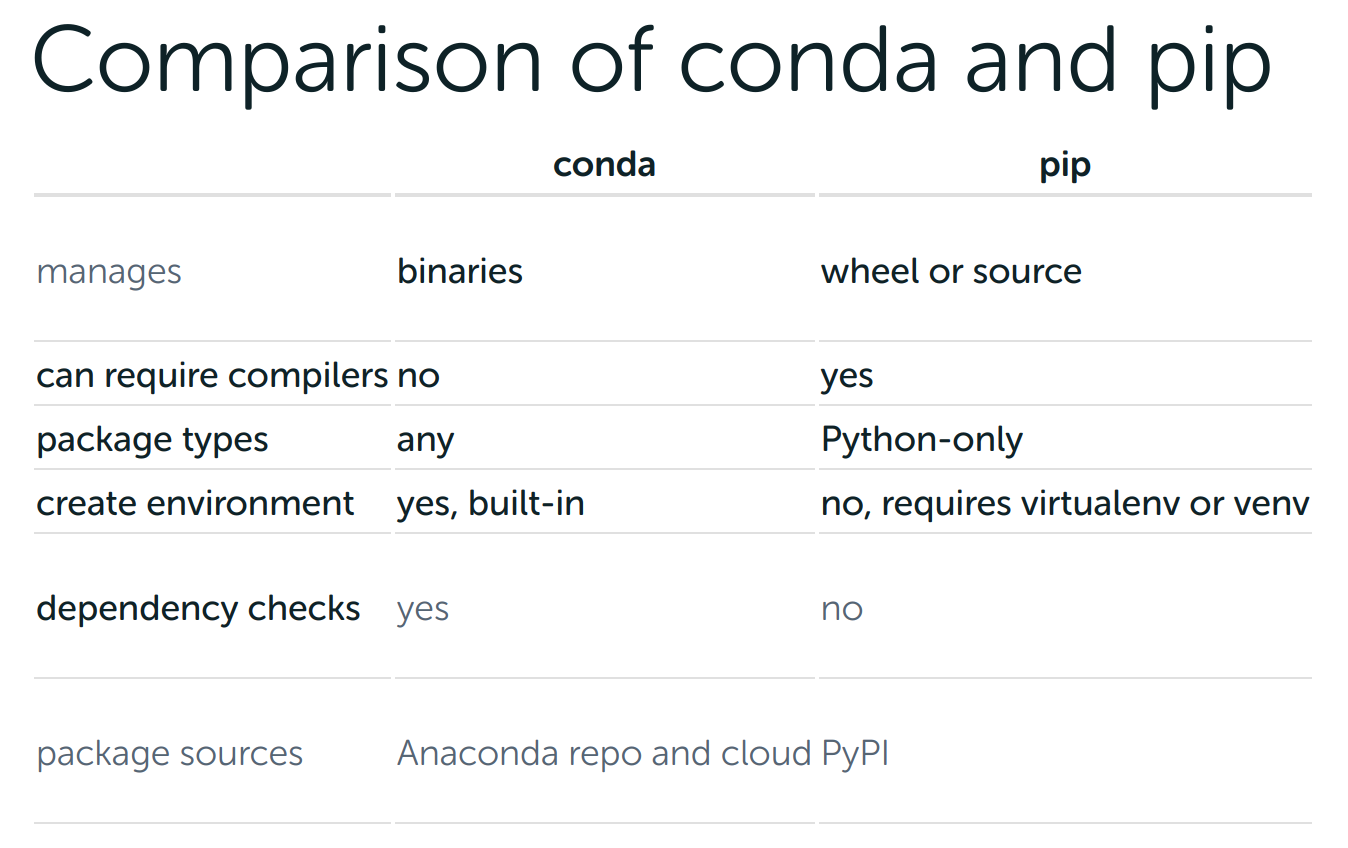 pip/conda/venv/virtualenv区别详解_virtualenv和conda区别-CSDN博客