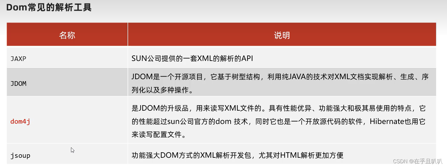 Java学习 Xmlxml 文件怎么输出数据println Csdn博客
