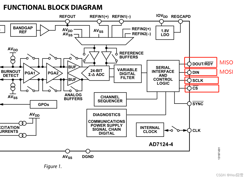STM32的硬件SPI驱动AD7124的方法-CSDN博客