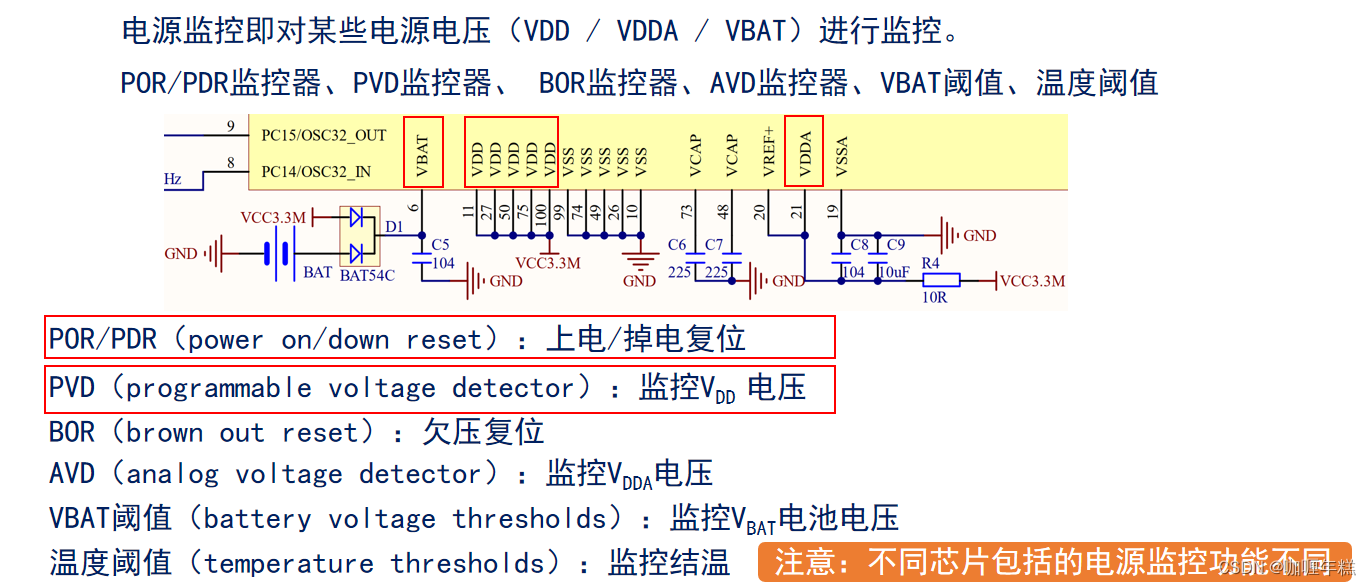 【正点原子STM32】PVD低功耗实验 – 电源监控（POR/PDR监控器、PVD监控器、 BOR监控器、AVD监控器、VBAT阈值、温度阈值、PVD相关寄存器和HAL库驱动、PVD的使用步骤 ...