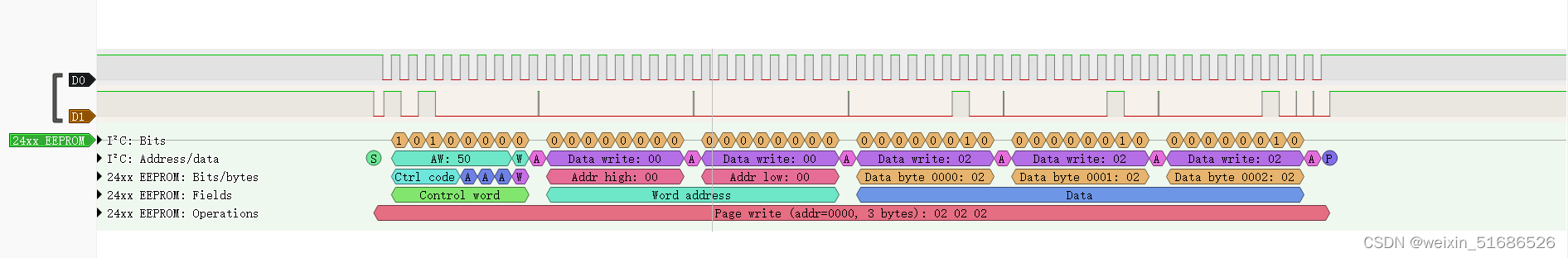 IIC数据传输波形解析_iic通信协议波形-CSDN博客