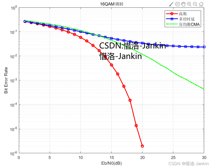 CMA盲均衡算法详细介绍（附代码）_cma算法-CSDN博客
