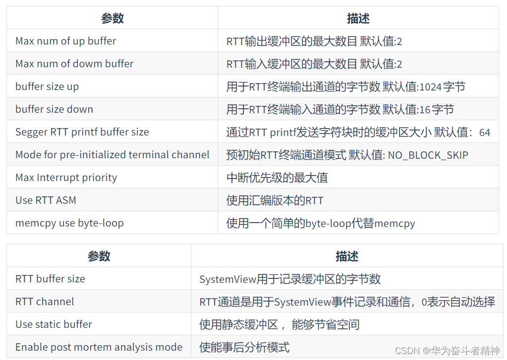 RT-Thread 软件包-工具-SystemView使用指南①-CSDN博客