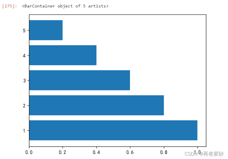 绘制python漏斗图python Matplotlib Dataframe 漏斗图 Csdn博客