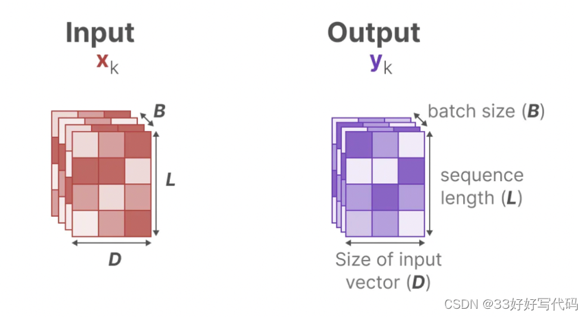 Mamba技术背景详解：从RNN到Mamba一文搞定！_rnn、transformer、mamba区别-CSDN博客