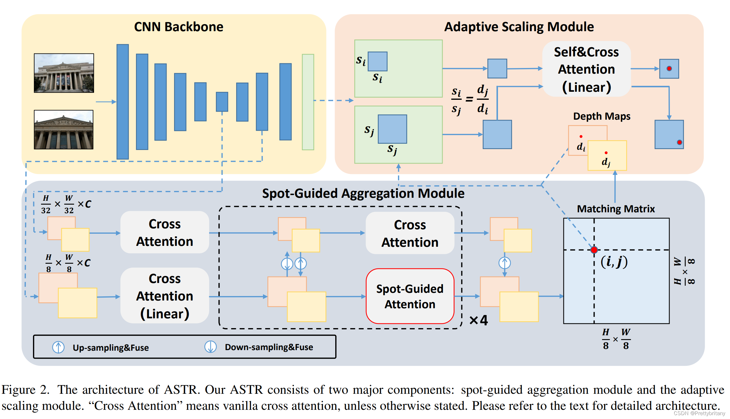【CVPR2023】Adaptive Spot-Guided Transformer for Consistent Local Feature Matching_spot-guided ...