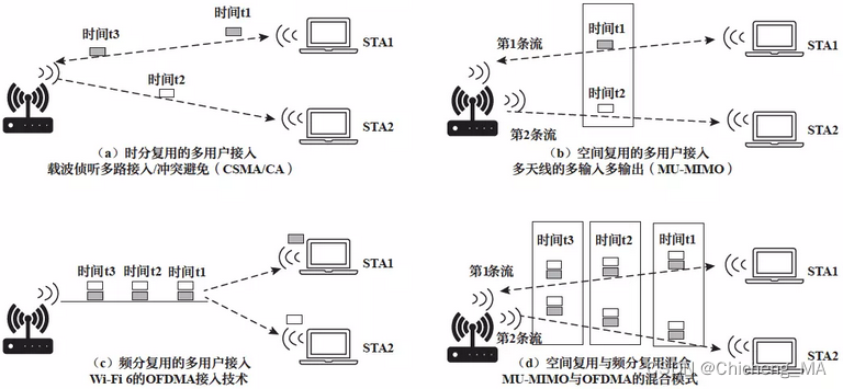 WLAN MIMO Technology_mimo协议报文字段-CSDN博客
