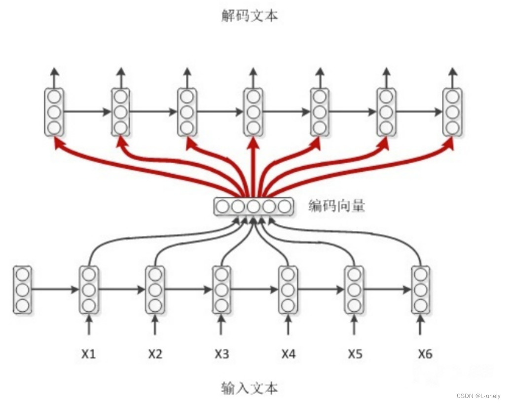 毕设 基于深度学习的智能聊天机器人（含源码）聊天机器人毕业设计 Csdn博客 