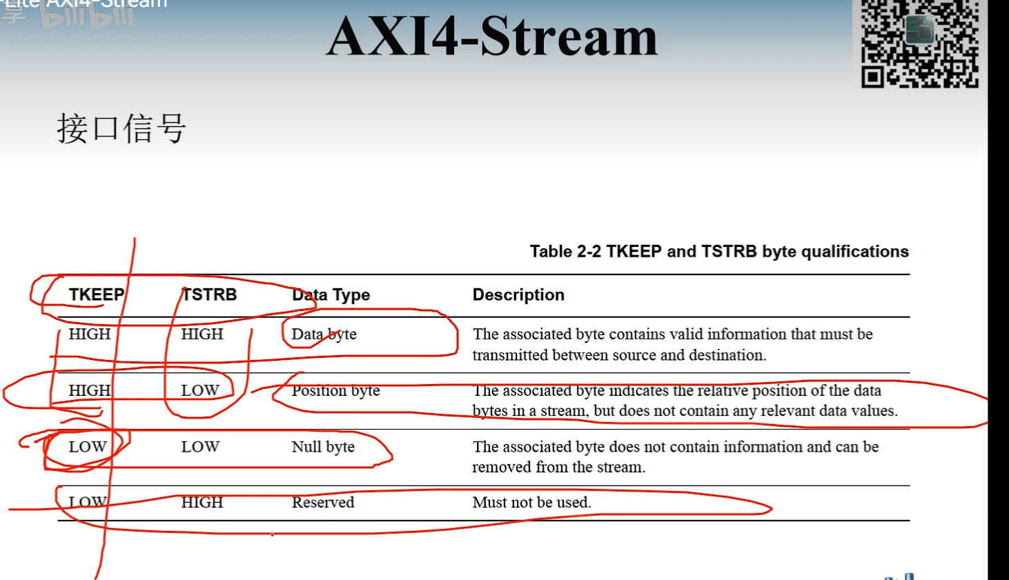 AXI-Stream协议是什么_axi stream 协议-CSDN博客