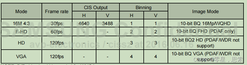 Camera（5）metadata_camera metadata-CSDN博客