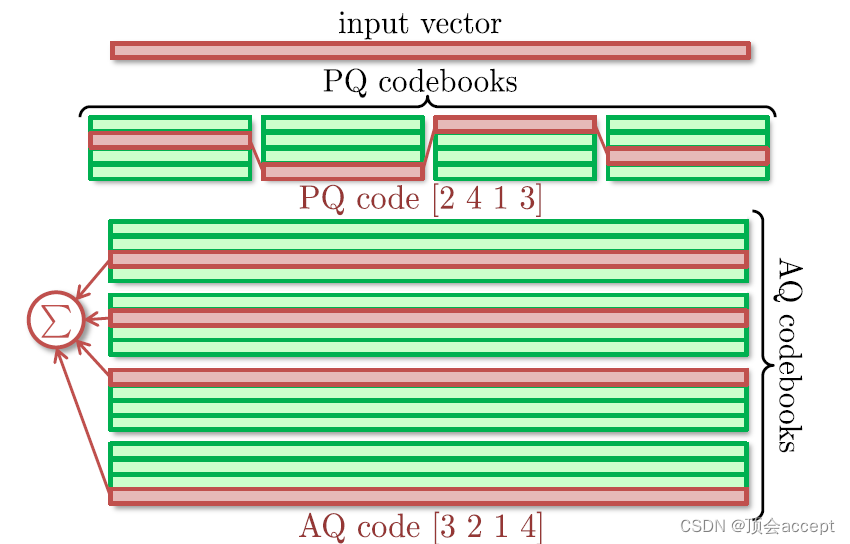 向量量化(vector quantization)-CSDN博客