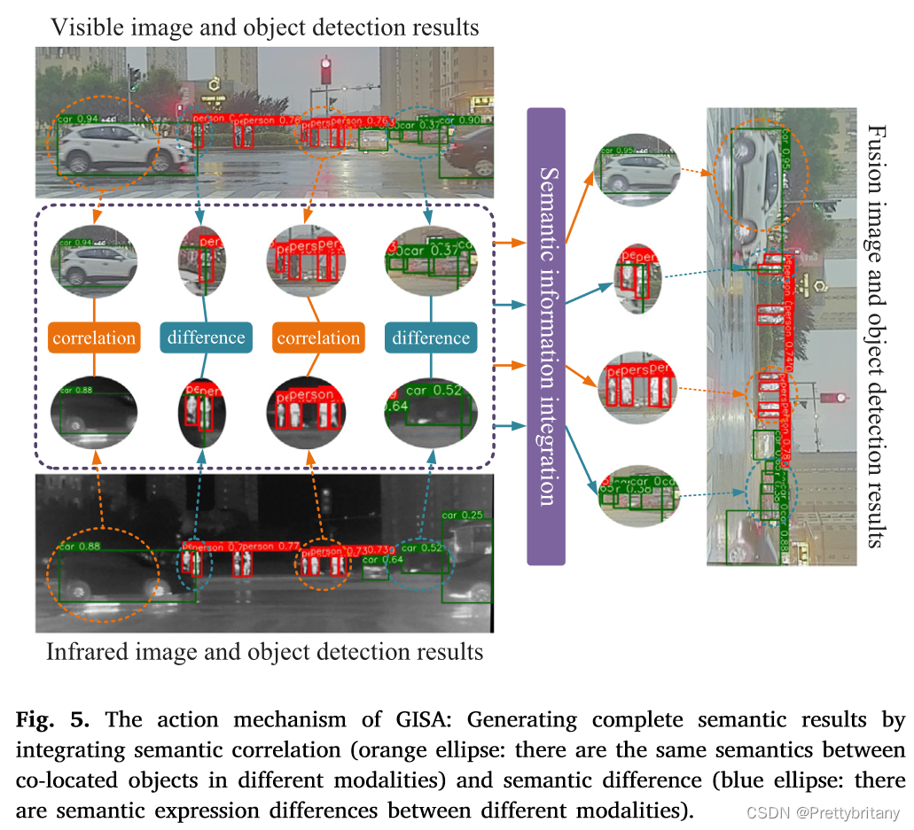 【论文阅读】SDCFusion：A semantic-driven coupled network for infrared and visible image fusion_safnet ...