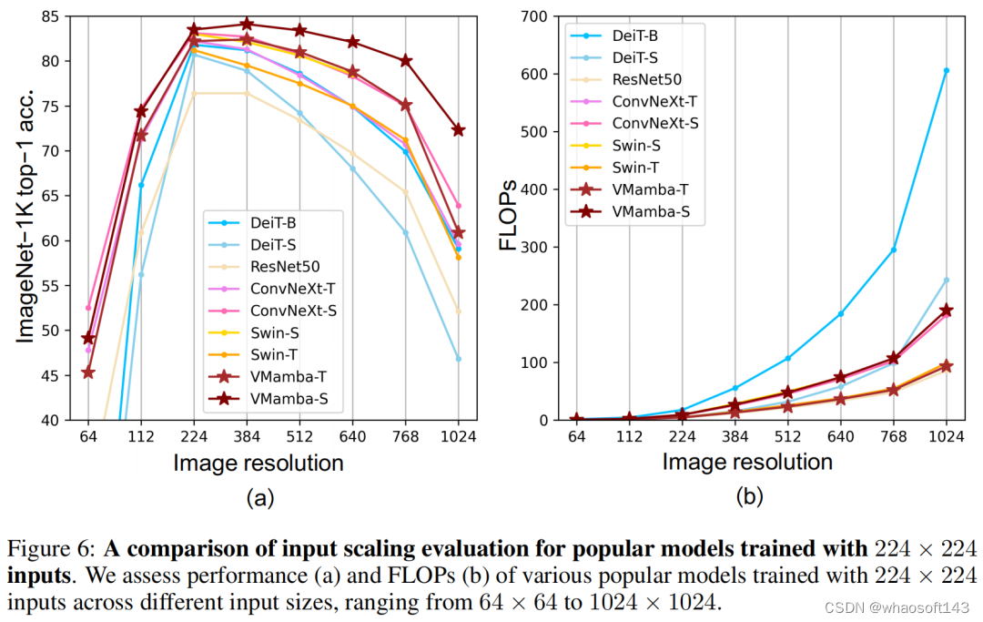 VMamba_vmamba csdn-CSDN博客