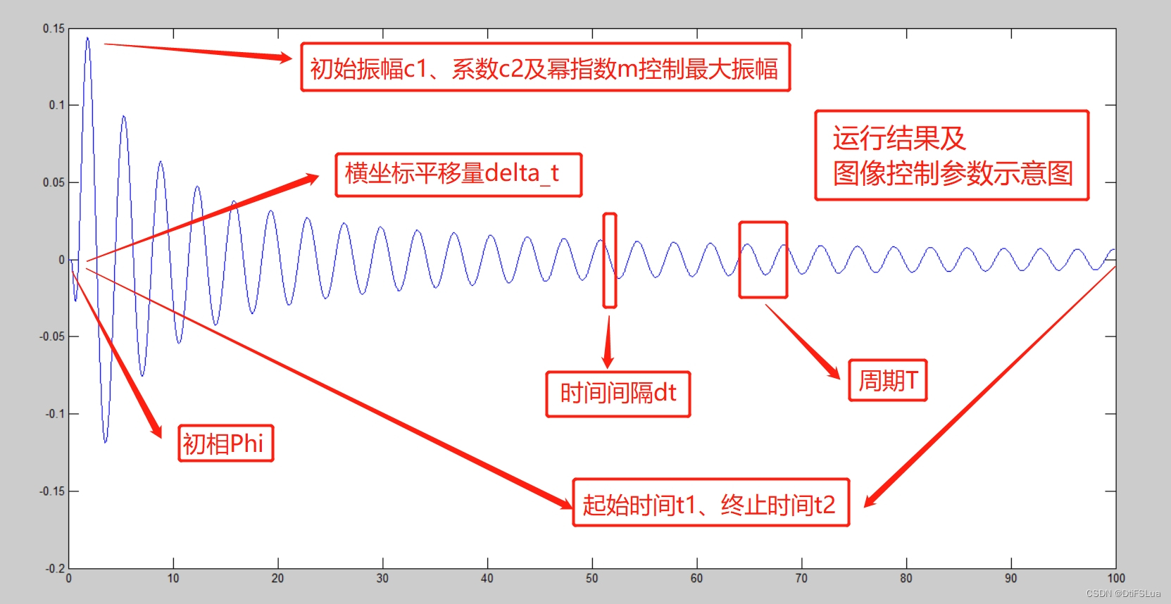 Matlab模拟并绘制单个声发射波形m文件 Planck(或chi,二选一)声发射仿真matlab Csdn博客 7473