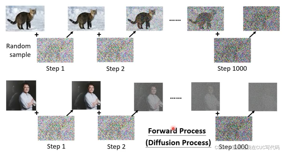 【扩散模型学习1】Diffusion Model概念讲解_diffusion models-CSDN博客