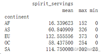 Python数据分析——分析全球酒类消费数据_用jupyter搜索酒类消费数据beer servings啤酒数量-CSDN博客
