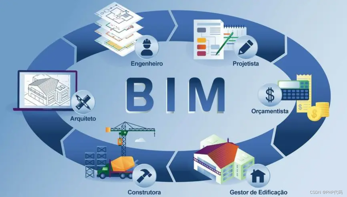 bim 是什么，什么文件支持。为什么要BIM?-CSDN博客