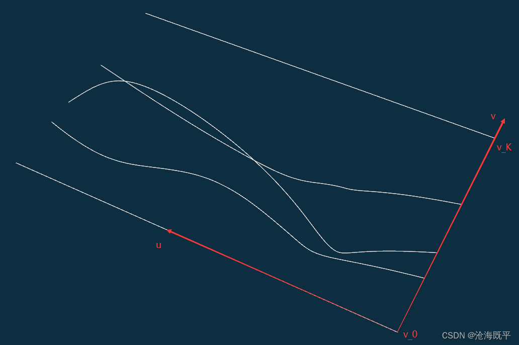 NURBS蒙皮/放样曲面生成算法_nurbs蒙皮曲面-CSDN博客