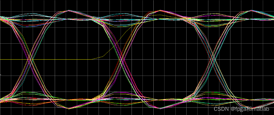 QPSK调制解调系统的理论分析-CSDN博客