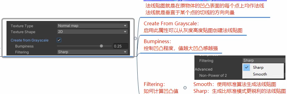 Unity四部曲（核心）-CSDN博客