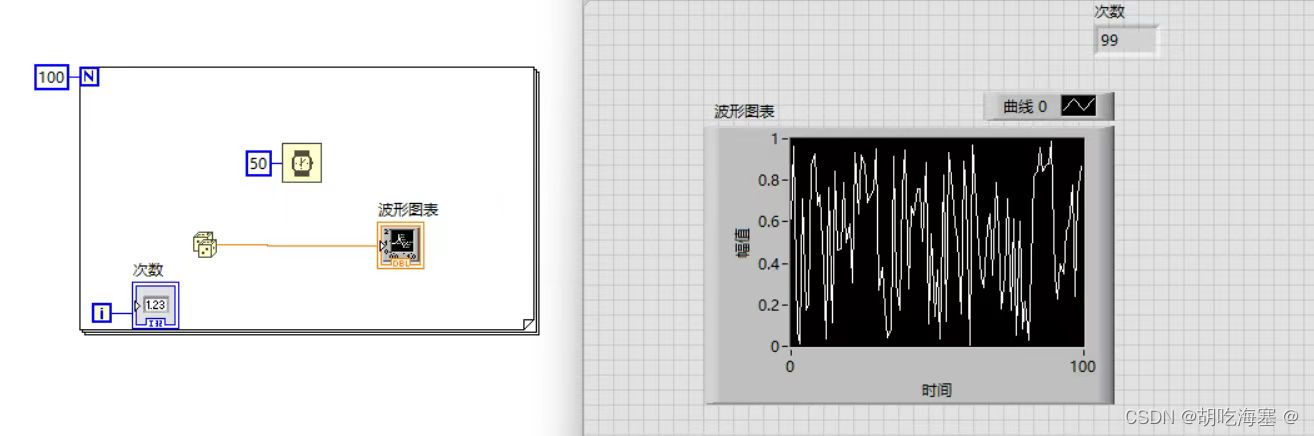 Labview之程序结构labview事件结构里放while循环 Csdn博客