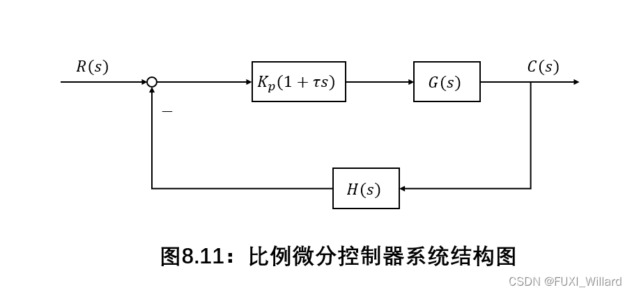 Matlab控制系统仿真82：pid控制器设计及matlabsimulink应用matlab用模拟设计法设计系统的控制器 Csdn博客