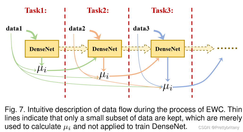 【论文阅读】U2Fusion: A Unified Unsupervised Image Fusion Network-CSDN博客