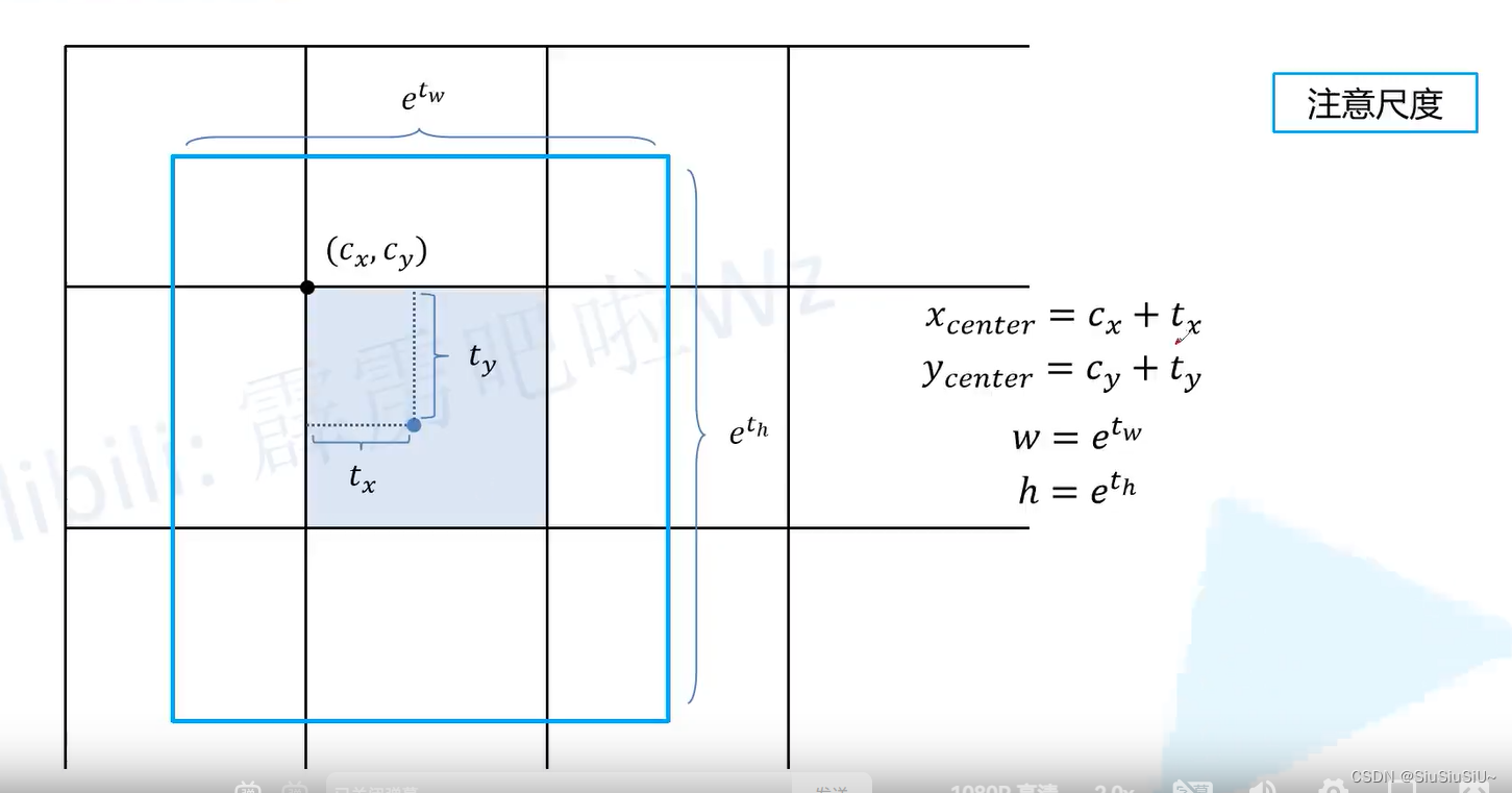 YOLOX的损失函数（SimOTA 正负样本分配策略)-CSDN博客