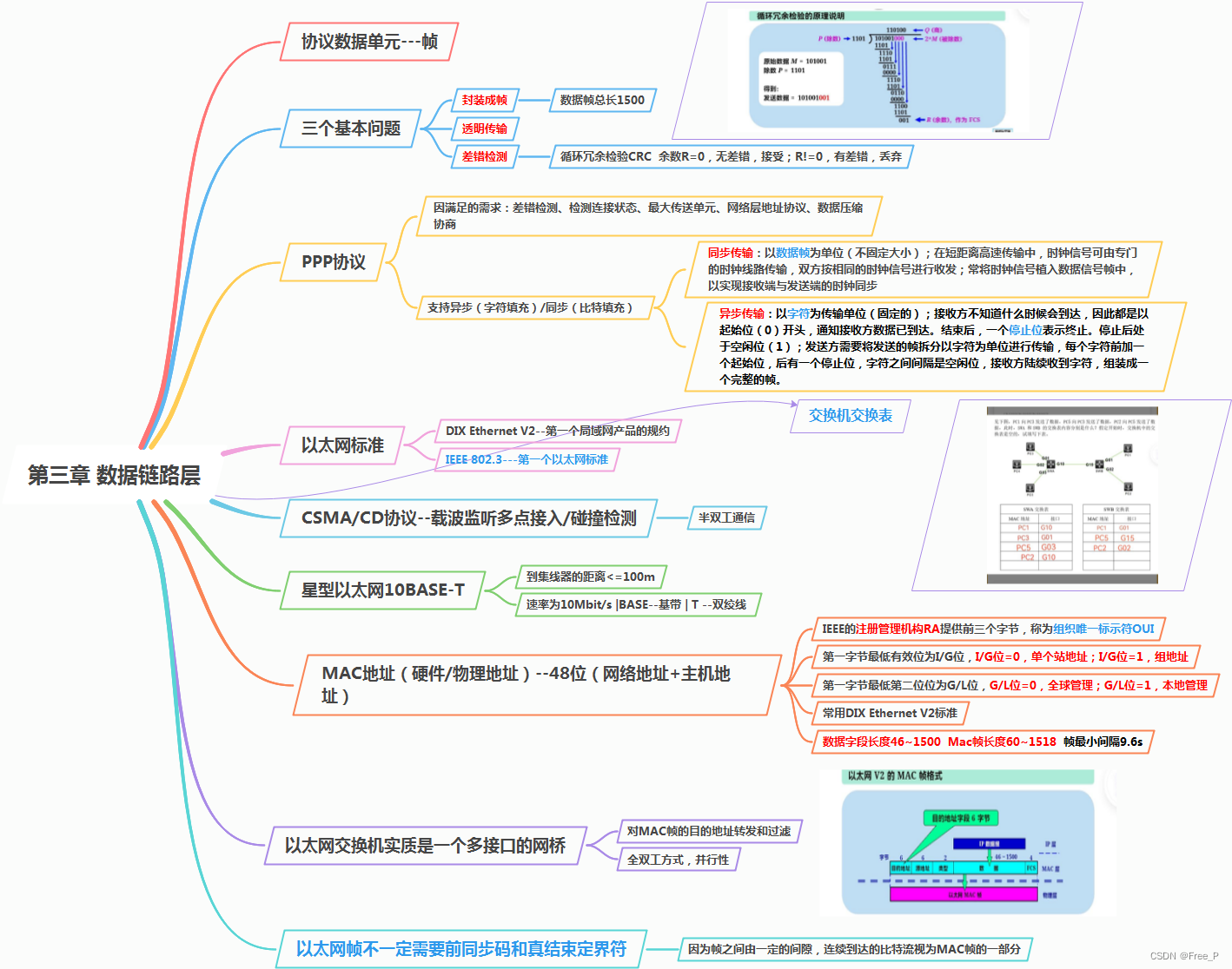 计算机网络第八版（期末复习）_计算机网络第八版谢希仁电子版-CSDN博客