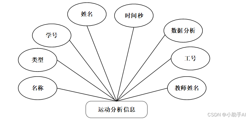 35体质测试数据分析及可视化设计 基于springboot框架 Mysqljavabs结构的体质测试数据分析及可视化设计 设计与实现可运行源码数据库开发文档lwppt 4353