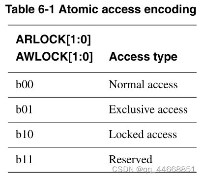 AXI总线协议资料整理_axi exokay-CSDN博客