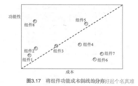 TRIZ工具——功能分析-CSDN博客