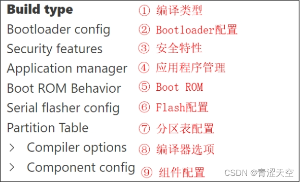 ESP32 Menuconfig 菜单配置介绍-CSDN博客